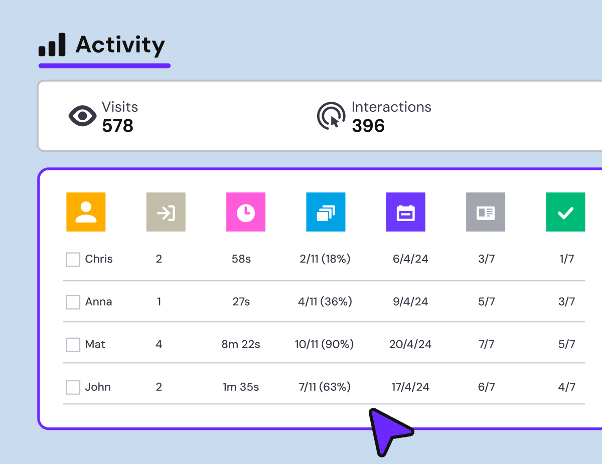 All Features- Explore the product | Genially